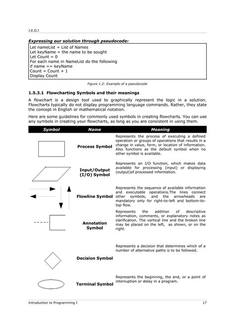 Jedi Course Notes Intro To Programming 1 Pdf