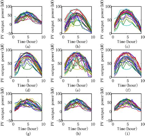 All‐factor Short‐term Photovoltaic Output Power Forecast Zhang 2022 Iet Renewable Power