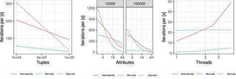 iterations per second for linear regression download scientific diagram