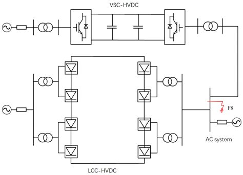 Energies Free Full Text Research On Fault Identification Of Hybrid Multi Feed High Voltage