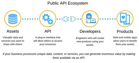 Api Development Explained How Amazon And Netflix Win At Innovation