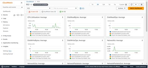 Collect Metrics And Logs With The Cloudwatch Agent Geeksforgeeks
