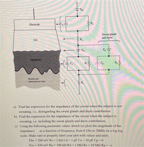 Solved A Find The Expression For The Impedance Of The