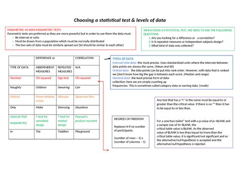 Choosing A Statistical Test Are You Looking For A Difference Or A Correlation 2 Is It