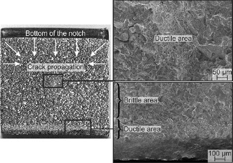 Macroscopic Fracture Surface A960 With Microscopic Views Of Ductile
