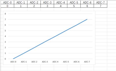 how to show curve of different columns in one chart jmp user community