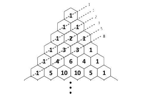 Properties Of Pascals Triangle Live Science