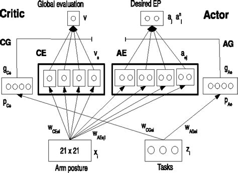 Figure 2 From Reinforcement Learning Algorithms That Assimilate And
