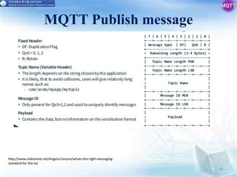 message queuing telemetry transport mqtt launch ppt free download