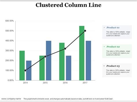 Clustered Column Line Ppt PowerPoint Presentation Professional