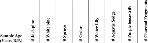 Class Plant Macrofossil Data Download Table