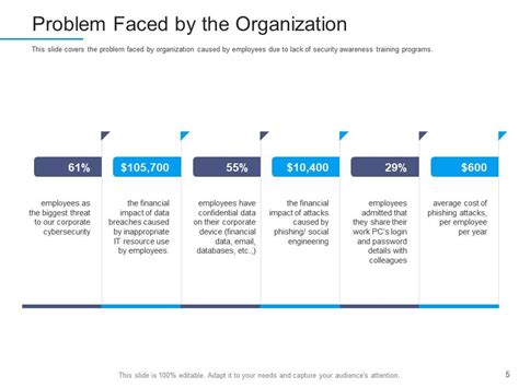 Information Security Awareness Powerpoint Presentation Slides Presentation Graphics