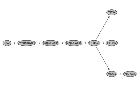 Load A FlowJo Workspace CyCONDOR