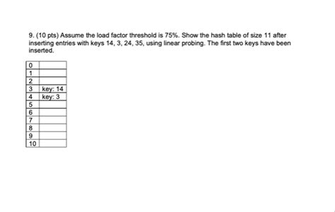 Solved Assume The Load Factor Threshold Is 75 Show The