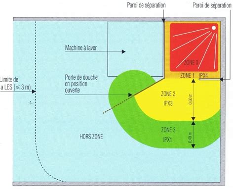 Reglementation Norme Electrique Combles Isolation