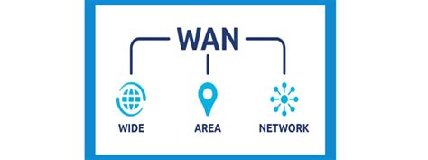 Understanding Quality Of Service Qos In Wans Hind Networks