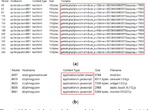 Figure 1 From Cyber Threat Detection System Using A Hybrid Approach Of