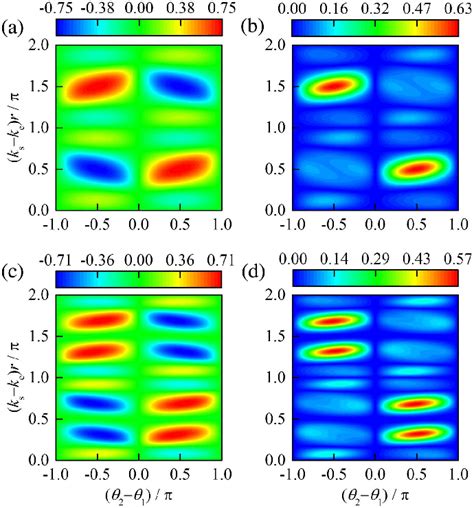Left Rectifying Factor And Right Rectifying Efficiency As A Download Scientific Diagram