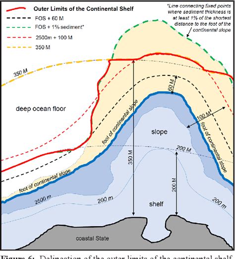 Figure 1 From The Continental Shelf Five Decades Of Progress 1966