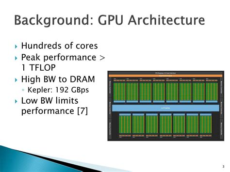SOLUTION Satisfying Bandwidth Requirements Of Gpu Architectures Through Adaptive Wavelength