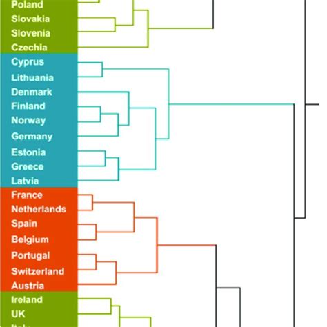 Hierarchical Clustering Dendrogram Download Scientific Diagram