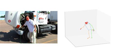 Rtmw实时多人2d和3d 全人体姿态估计 Rtmw实时多人2d和3d 全人体姿态估计