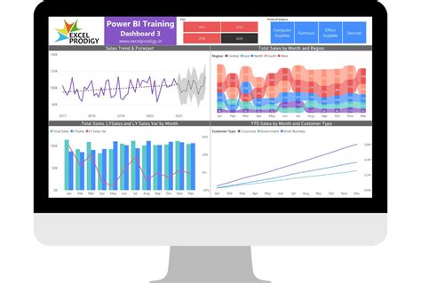 Best 6 Tips For Choosing The Right Power Bi Training For Beginners Excel Prodigy