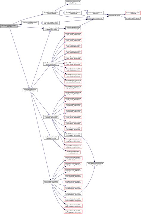 Modflow 6 Idmloadmodule Module Reference