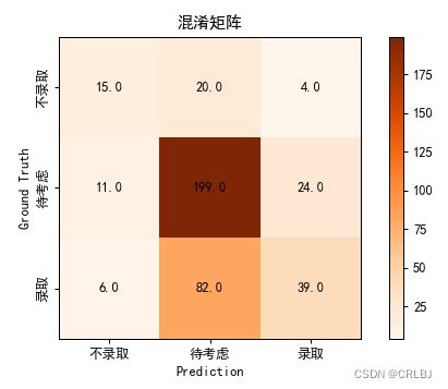 多分类逻辑回归 MNLogit python llr p value CSDN博客