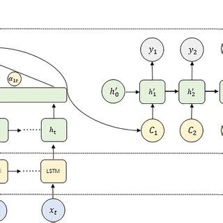 Flowchart Of The TPE Algorithm Download Scientific Diagram