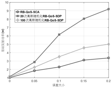 A Robust Multigroup Multicast Beamforming Method Eureka Patsnap