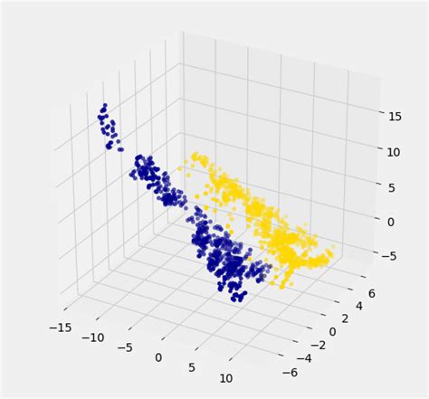 174 Implementing The Classifier — Computational And Inferential Thinking