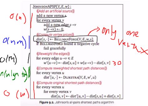 Cs3230 Lecture 7 Apsp Matrix Multiplication