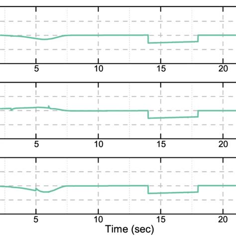 Pdf Adaptive Predefined Time Prescribed Performance Control For
