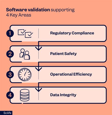 Biggest Life Sciences Software Validation Mistakes To Avoid Scilife
