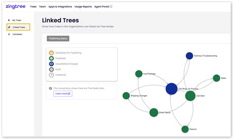 Tree Nodes Link Trees Together Zingtree Help Center
