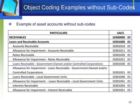 Ppt Coa Revised Chart Of Accounts Powerpoint Presentation Free Download Id4736532 Ppt Coa Revised Chart Of Accounts Powerpoint Presentation Free Download Id4736532