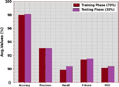 dipper throated optimization with deep convolutional neural network based crop classification