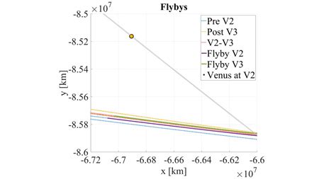 b plane and picard chebyshev for trajectory optimisation in acta