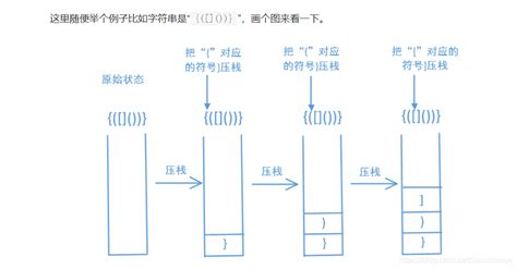 【图解】leetcode热题hot100之java实现：有效的括号，栈匹配括号图解leetcodejava Csdn博客