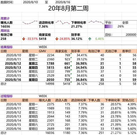 Excel练习 周报制作excel练习数据 Csdn博客 Excel练习 周报制作excel练习数据 Csdn博客