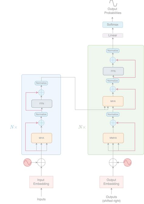 a deep dive into transformers with tensorflow and keras part 2 pyimagesearch