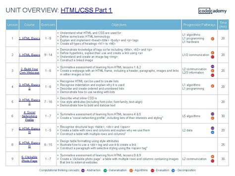 how to effectively use codecademy in the classroom