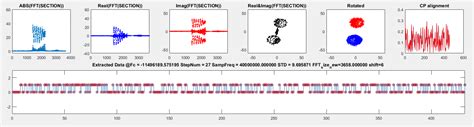 ofdm preamble ripple structure in frequency domain signal processing