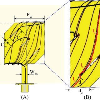 Surface Current Distribution A Distribution In Patch And B Download Scientific Diagram