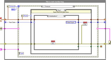 State Machine Design Pattern