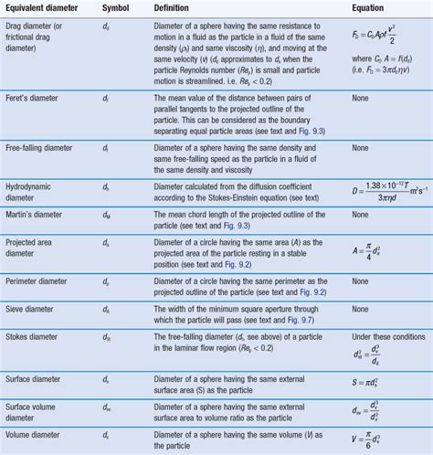 particle size analysis basicmedical key