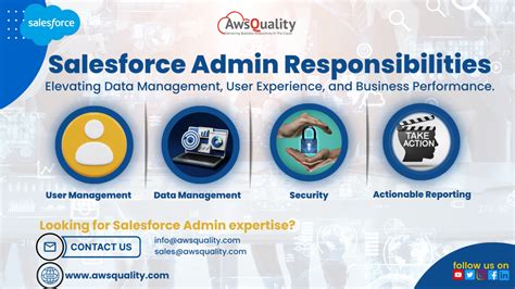 Demystifying Salesforce Administration Advantages Roles And Expert Insights For Business Success