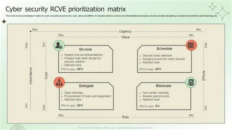 RCVE Prioritization PowerPoint Presentation And Slides SlideTeam