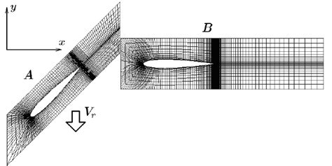 Computational Domain And Schematic Of A Grid Download Scientific Diagram